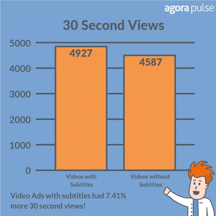How to Add Captions on Videos: Step-by-Step Guide for Beginners