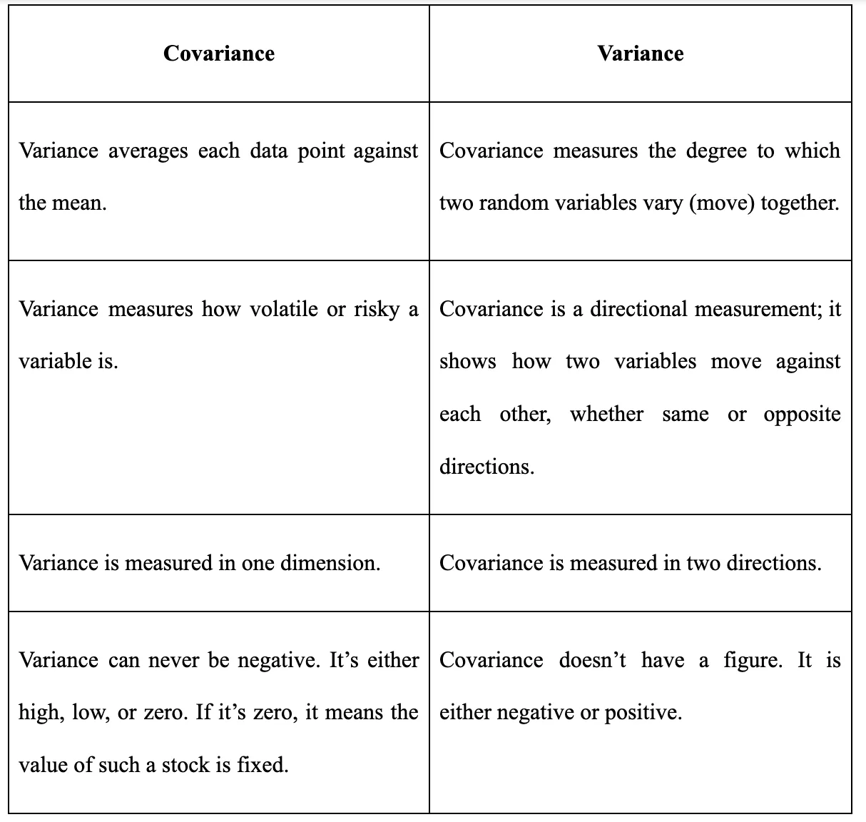 Covariance vs. Variance: Top differences you should know | Verified Metrics