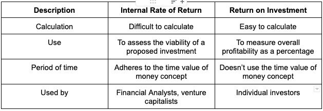 IRR vs. ROI: Everything you need to know | Verified Metrics