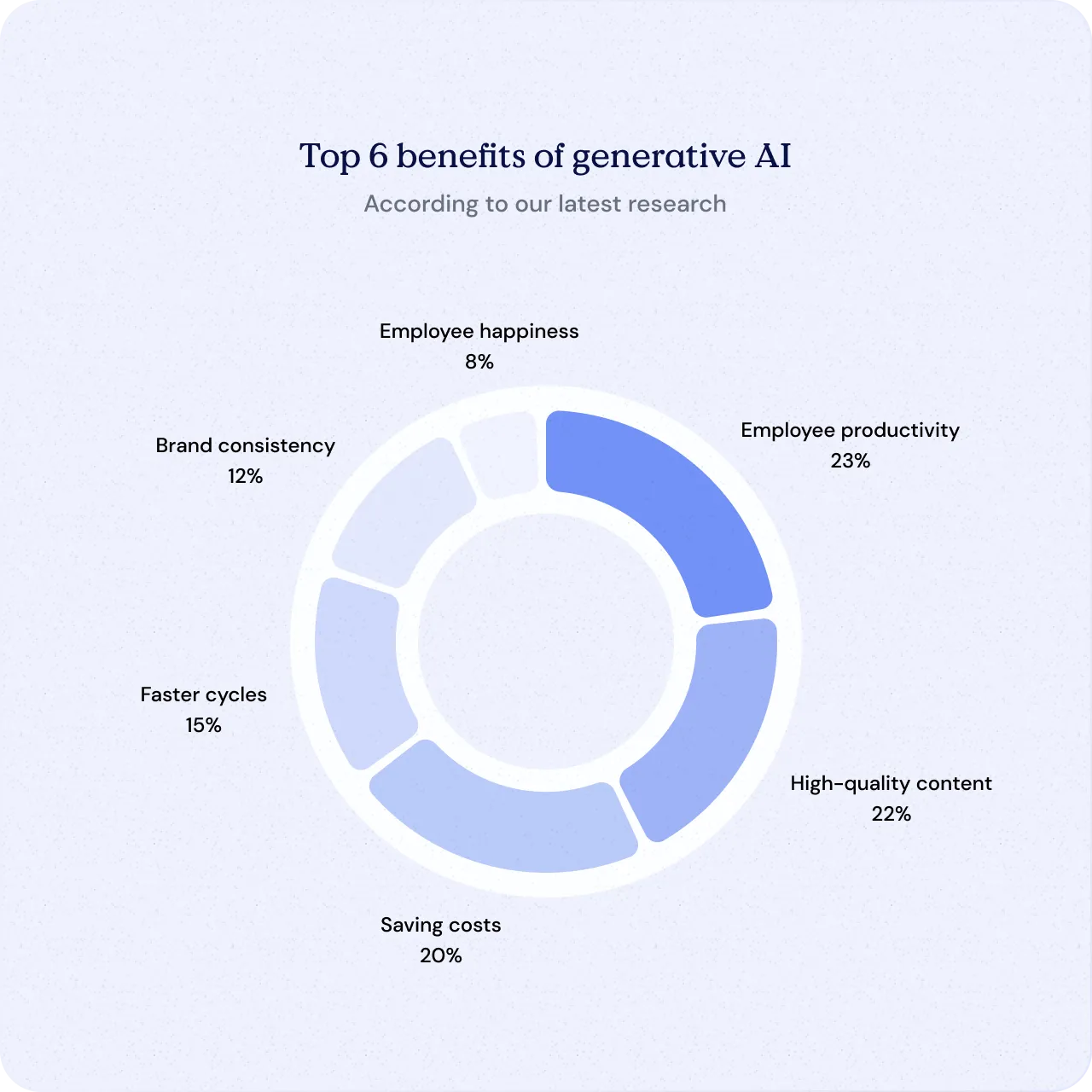 Typetone - Genereer de beste AI-teksten in jouw schrijfstijl