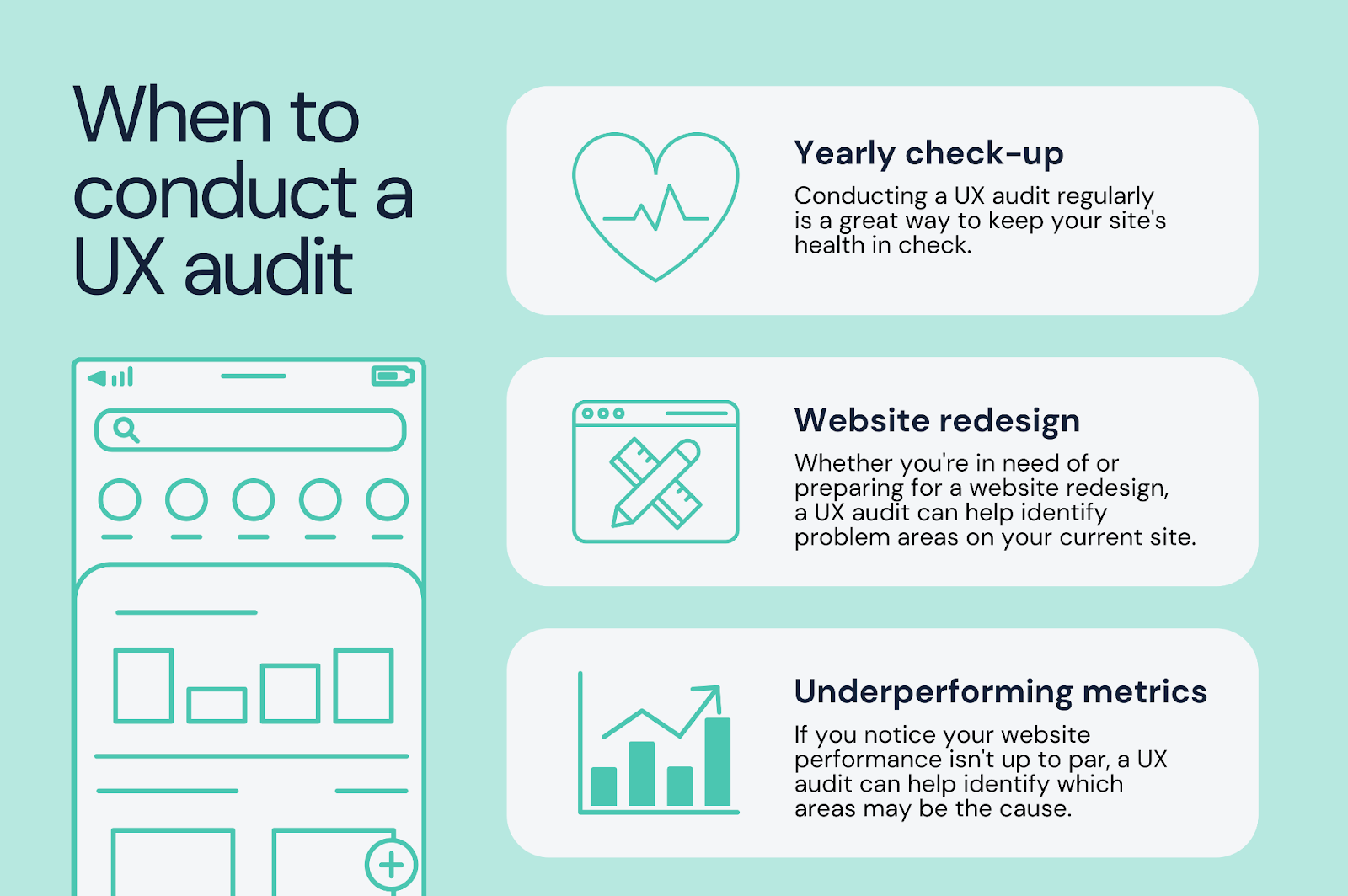 Our Complete Guide to UX Audits | Responsival