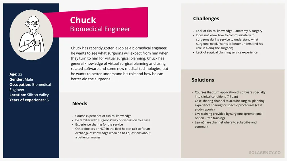 The Power of User Personas: Understanding and Designing for Your Users