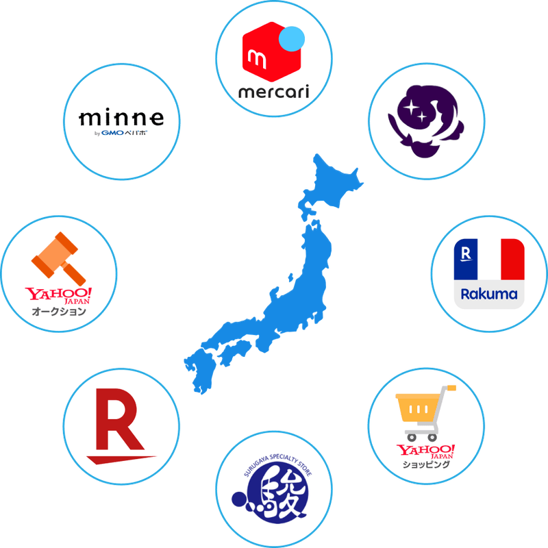 Neokyo - Japan's Best Proxy Service
