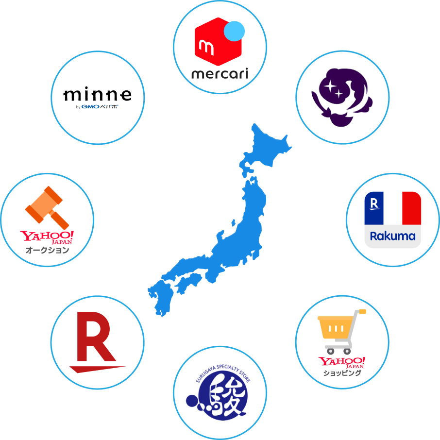 Neokyo - Japan's Best Proxy Service