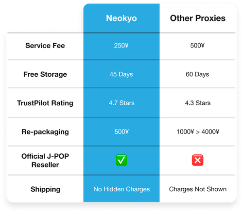Neokyo - Japan's Best Proxy Service