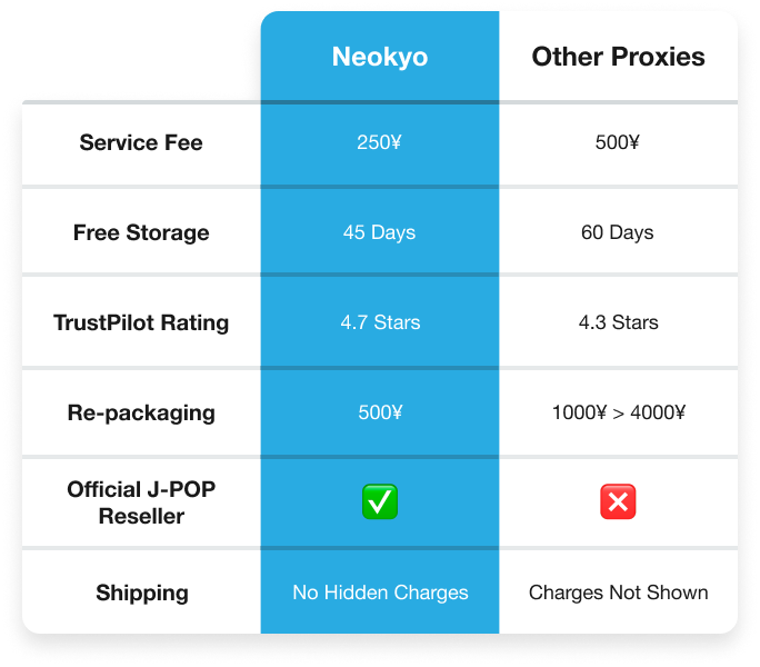 Neokyo - Japan's Best Proxy Service