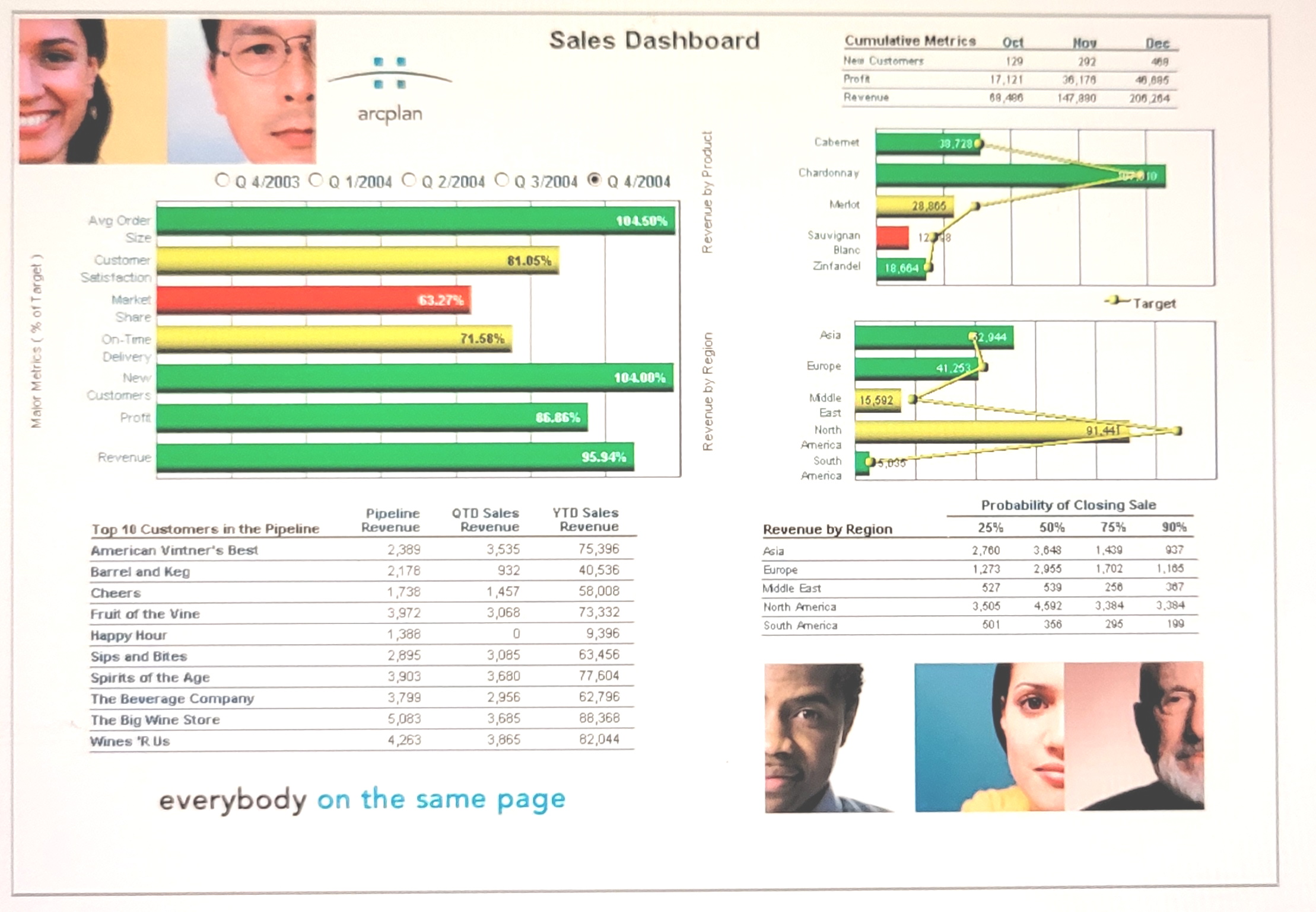 Custom Business Intelligence Dashboards: The Advantages | DataCose
