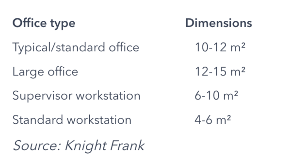 How many square meters do you actually need?