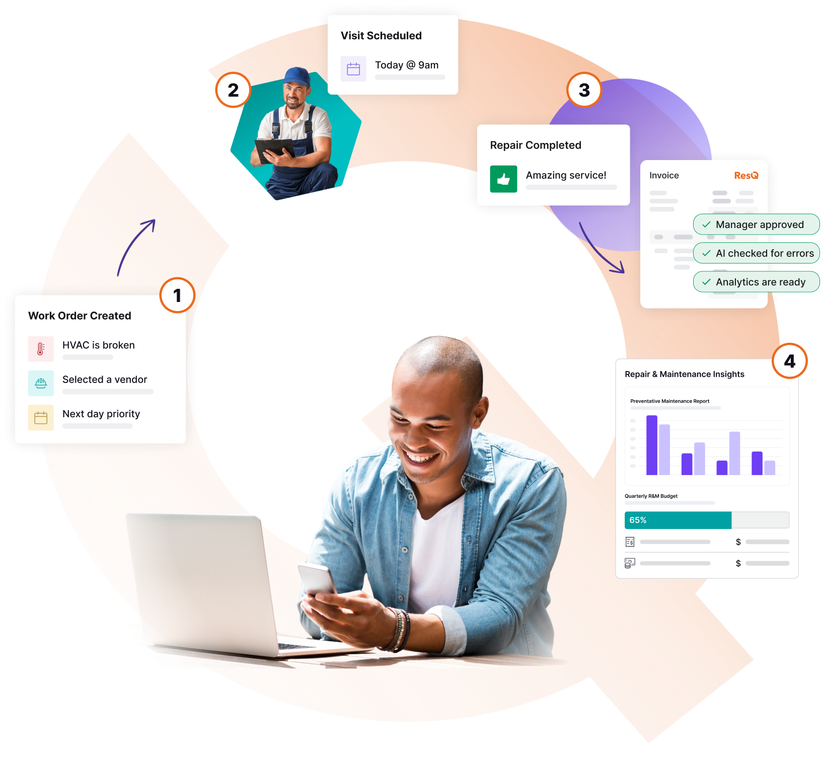 Facility Management Platform for Restaurants | ResQ