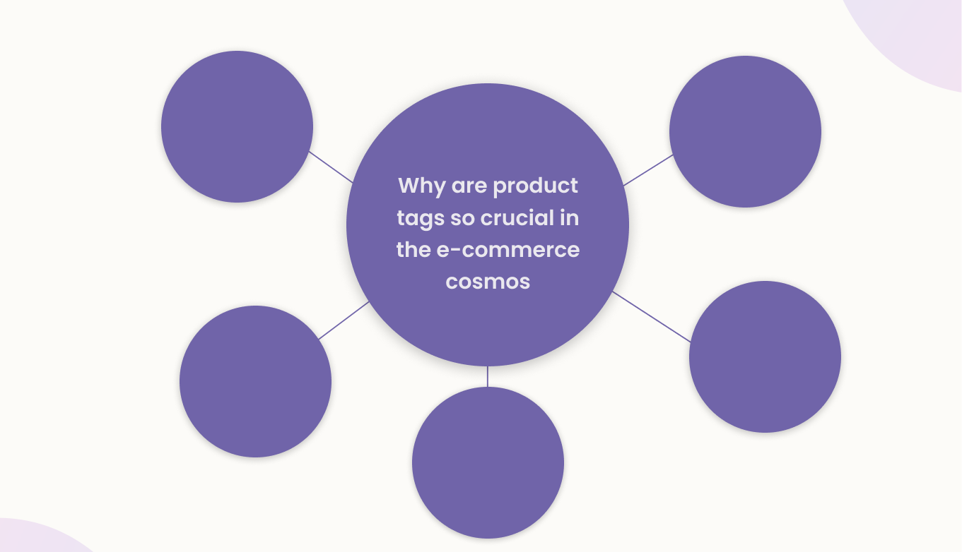 The Complete Guide For Automatic Product Tagging In Ecommerce