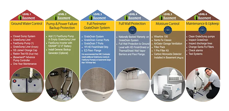 Scaldino Basement Solutions: Waterproofing, Foundation Repair, Crawl Spaces