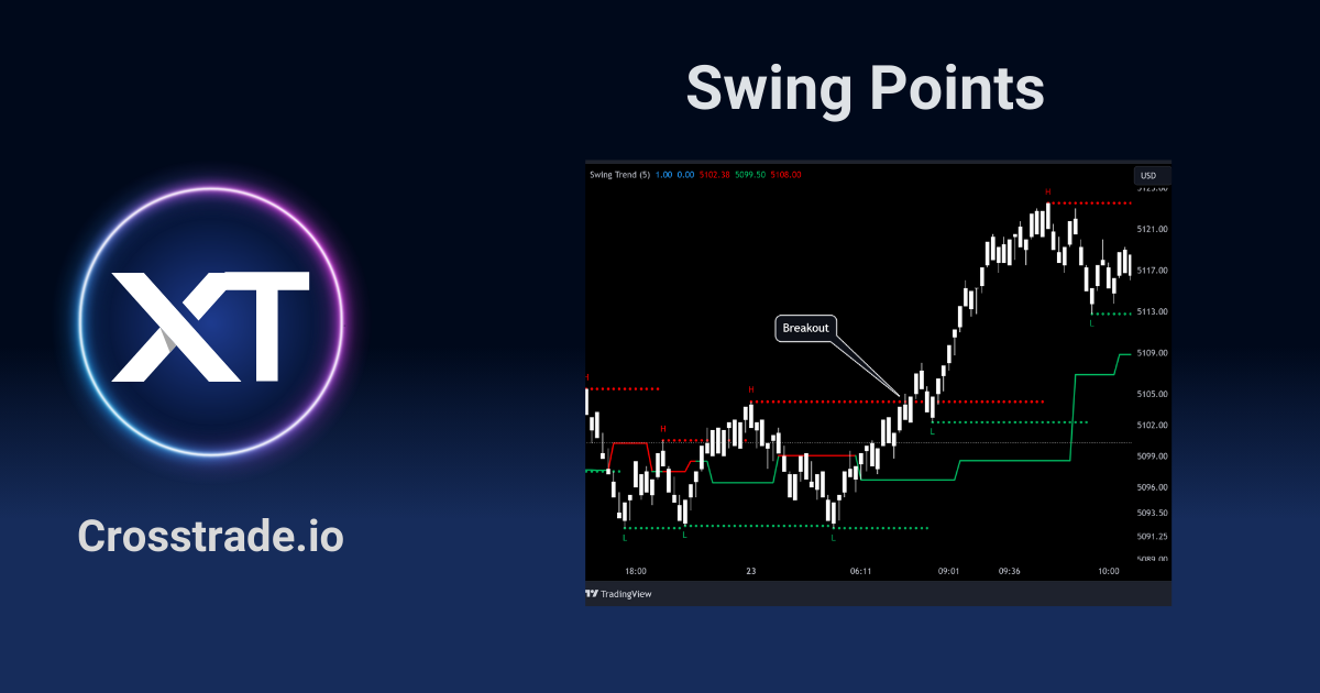 Swing Points TradingView Indicator