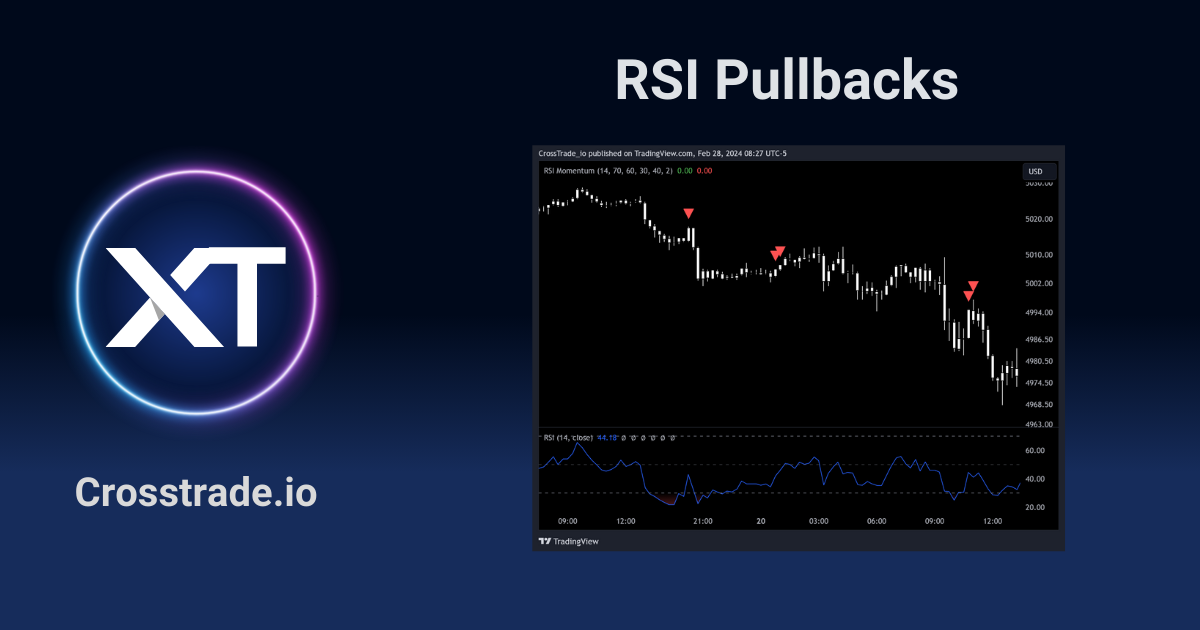 RSI Momentum TradingView Indicator