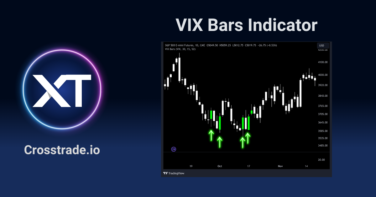 VIX Bars TradingView Indicator