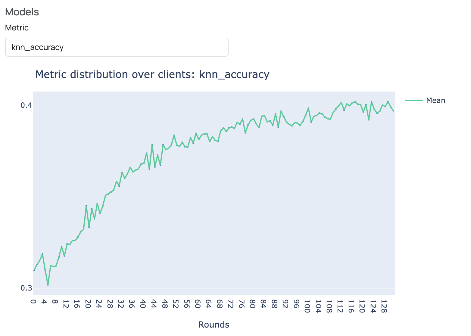 Scaleout Systems