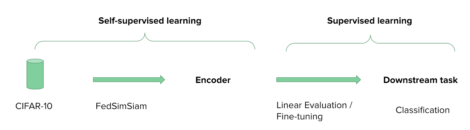 Scaleout Systems Scaleout Systems