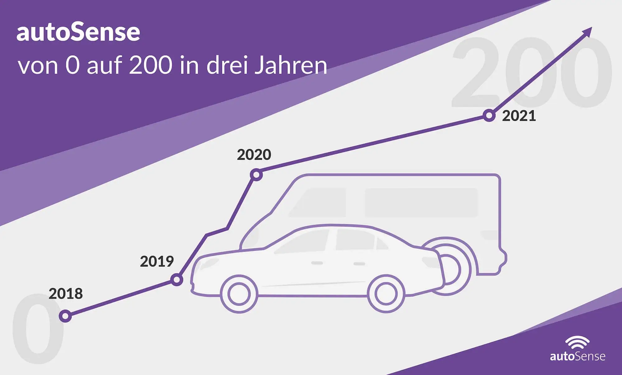 autoSense – From 0 to 200 in three years