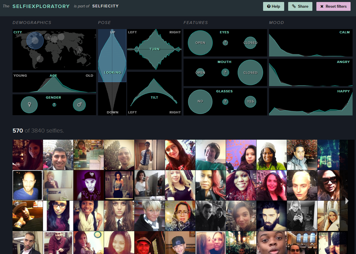 Best and Worst Data Visualizations Examples | Vizzu
