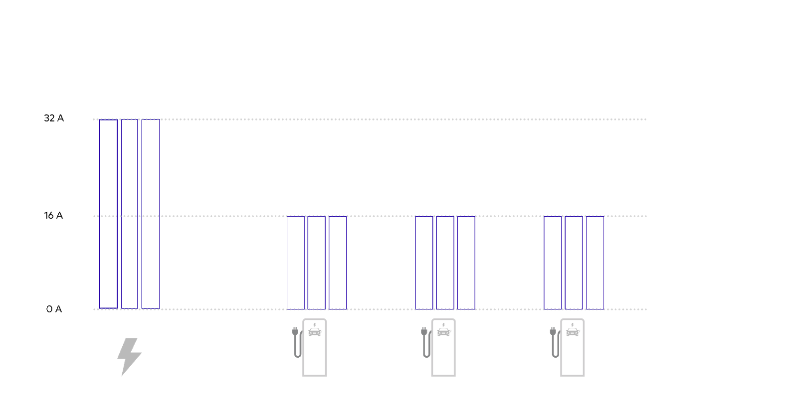 gridX – Optimizing EV charging phases