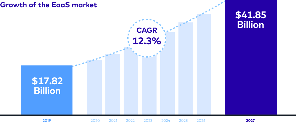 EaaS: The rise of service business models in energy