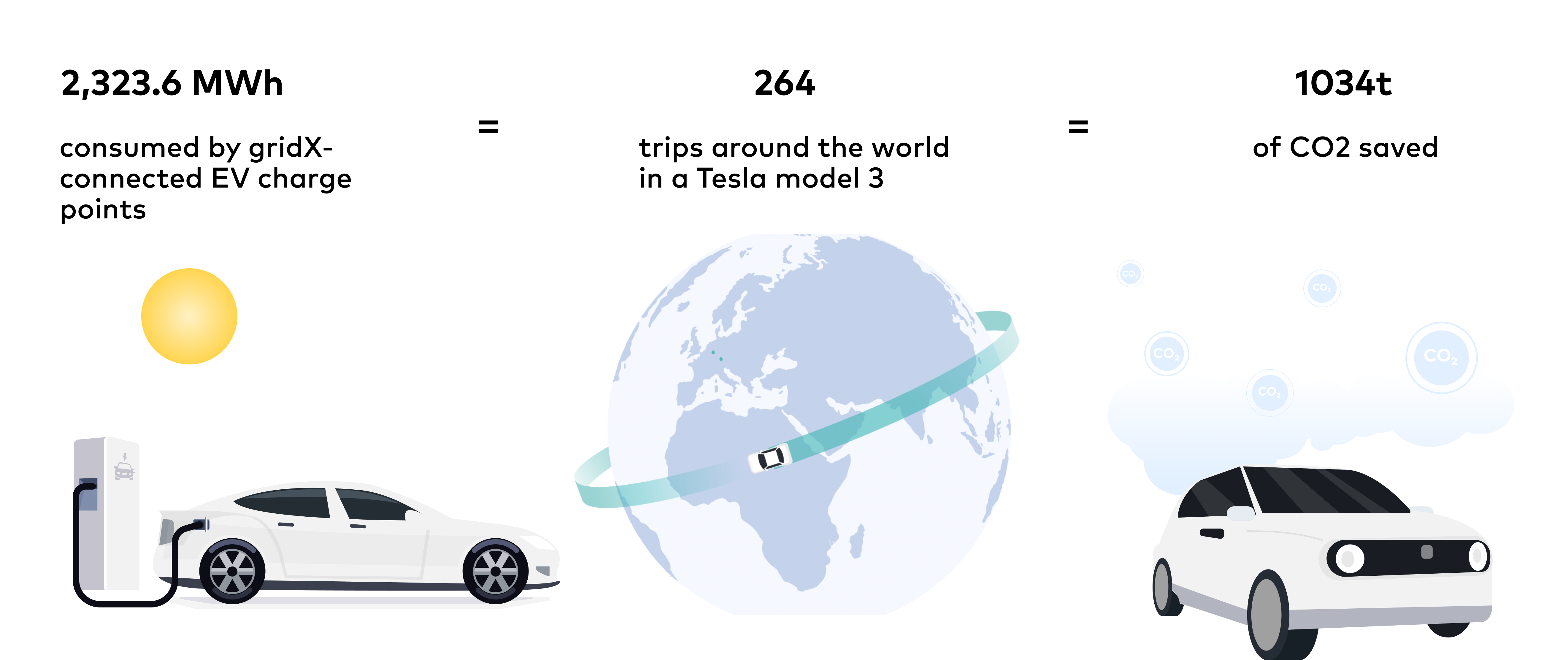 gridX – gridX Company impact 2021