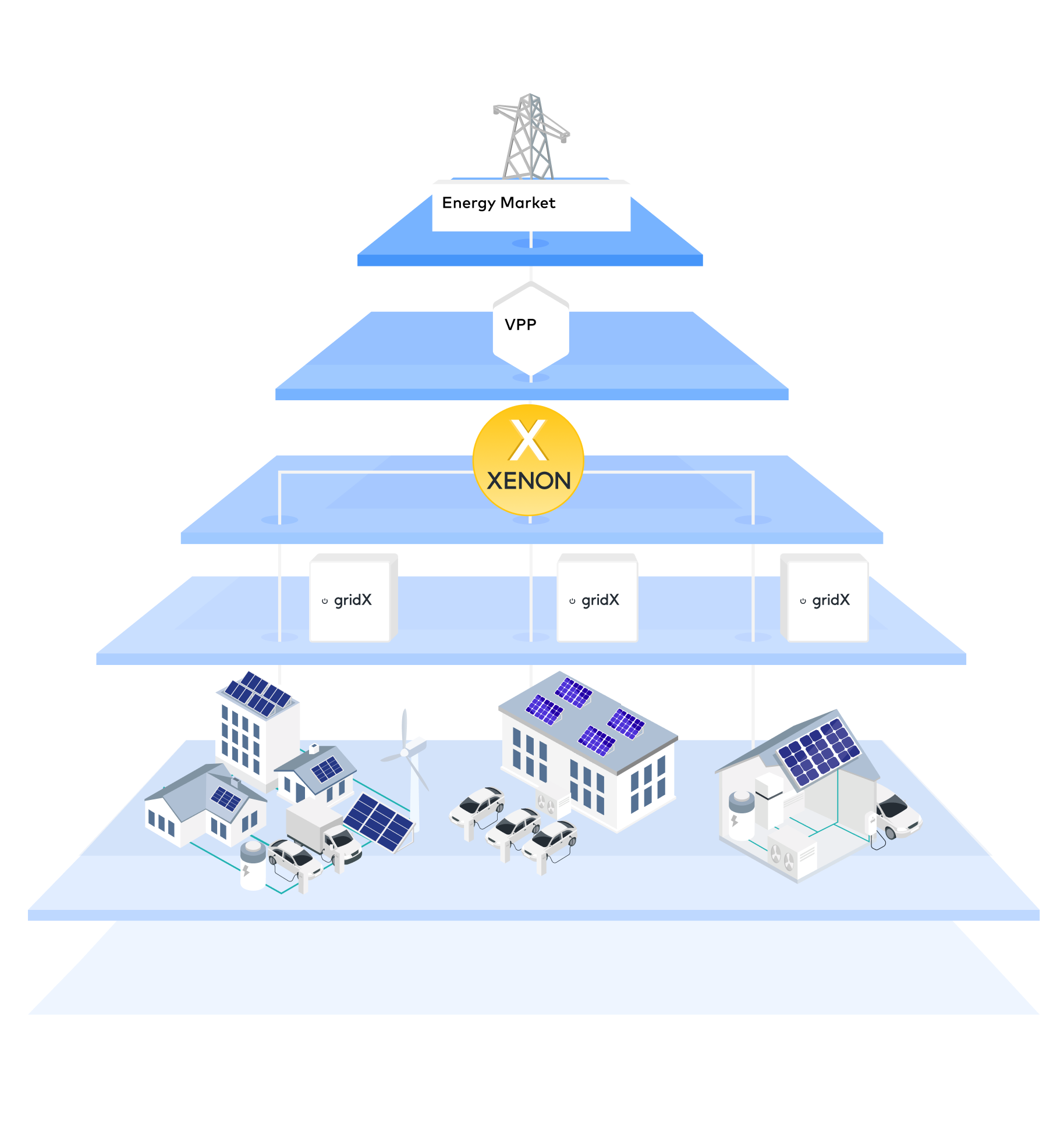 The rise of Virtual Power Plants (VPPs)