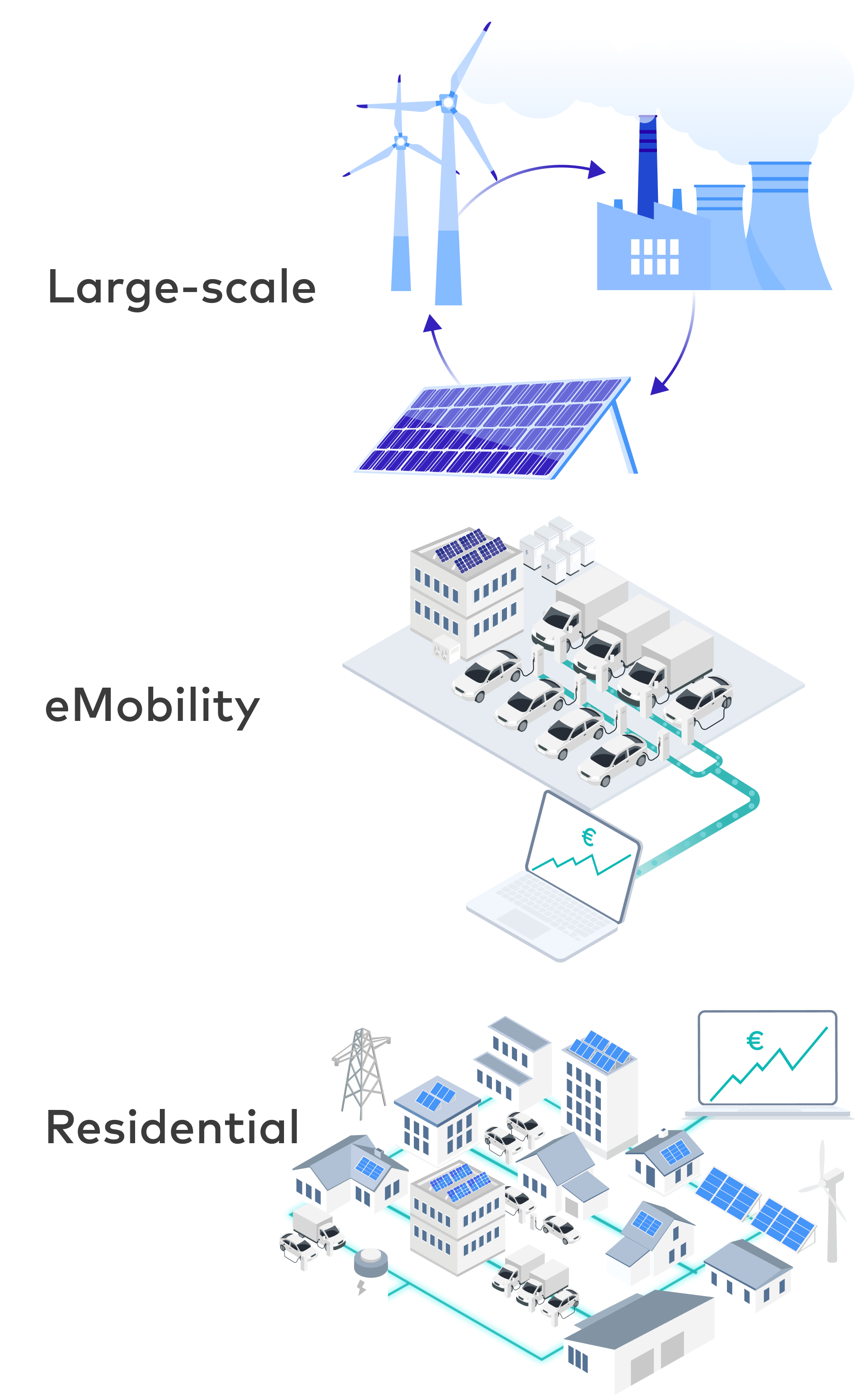 The rise of Virtual Power Plants (VPPs)