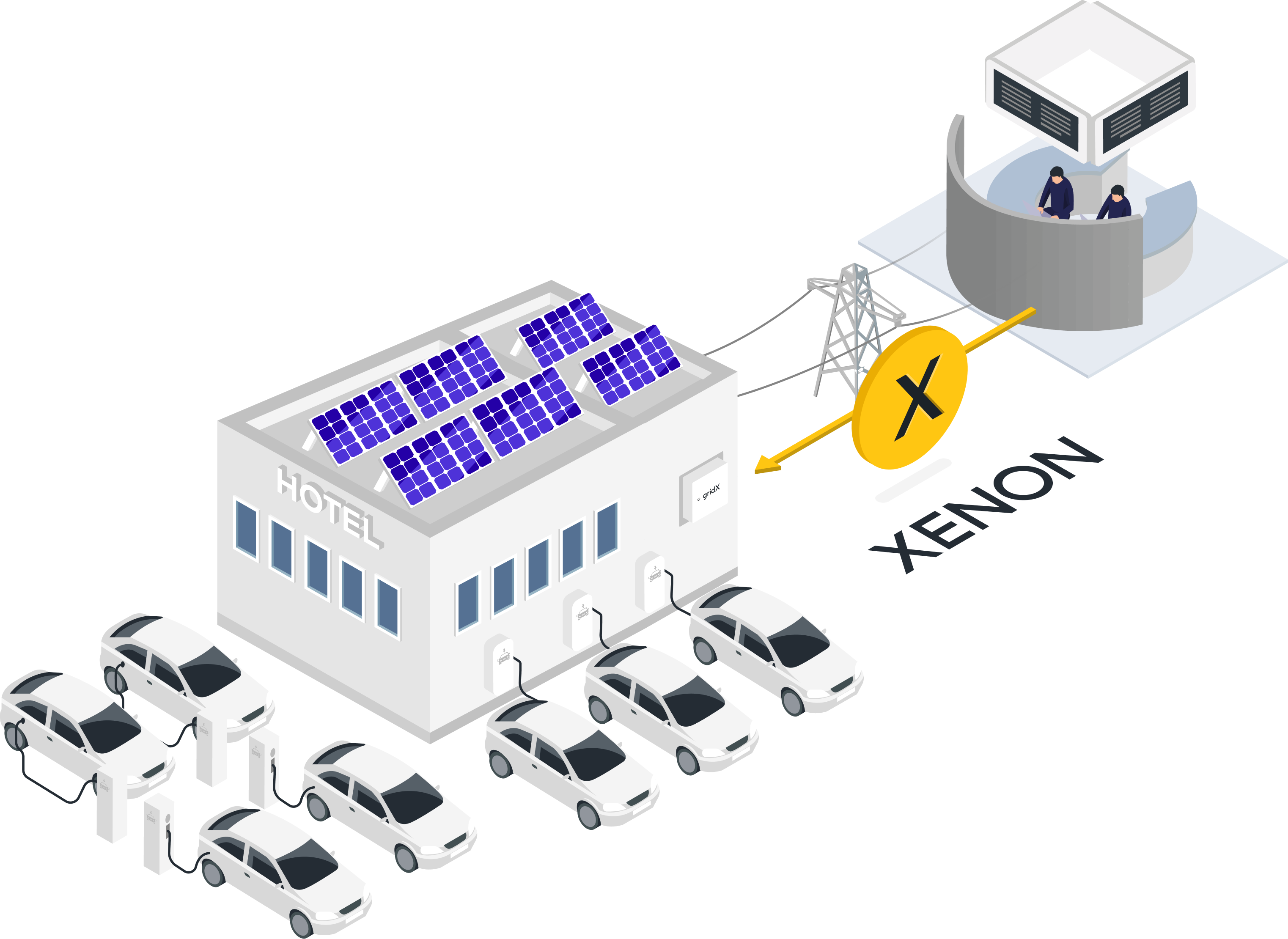 gridX – Making the distribution grid smart by integrating DSO signals