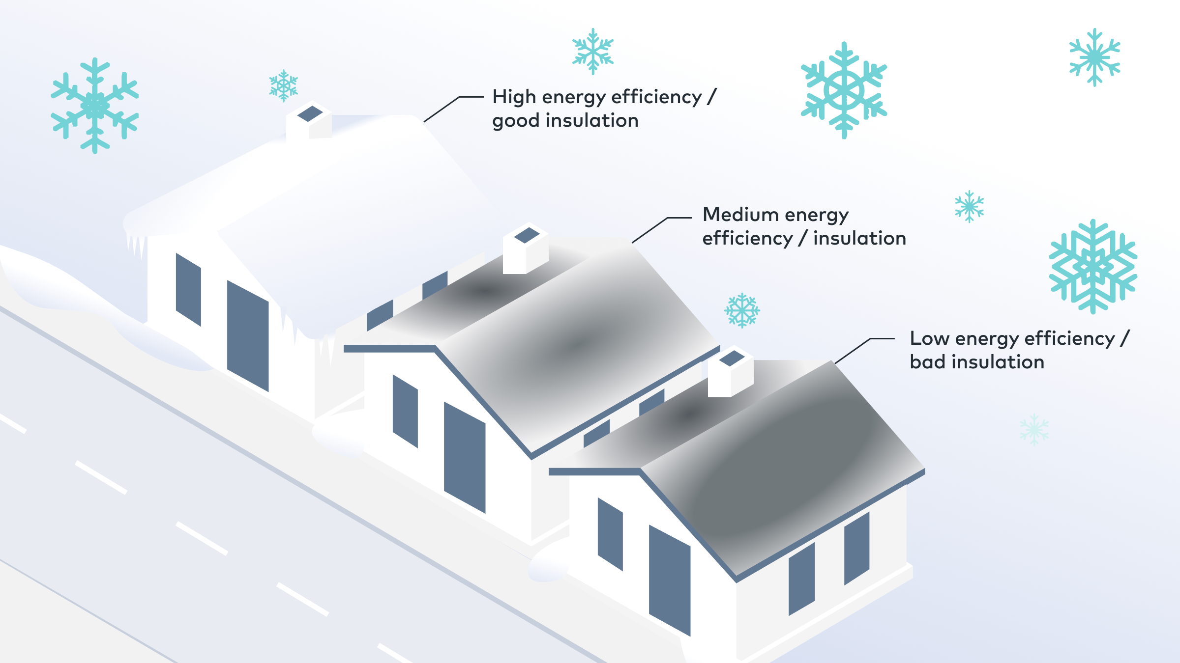 gridX – How to become more energy efficient and self sufficient