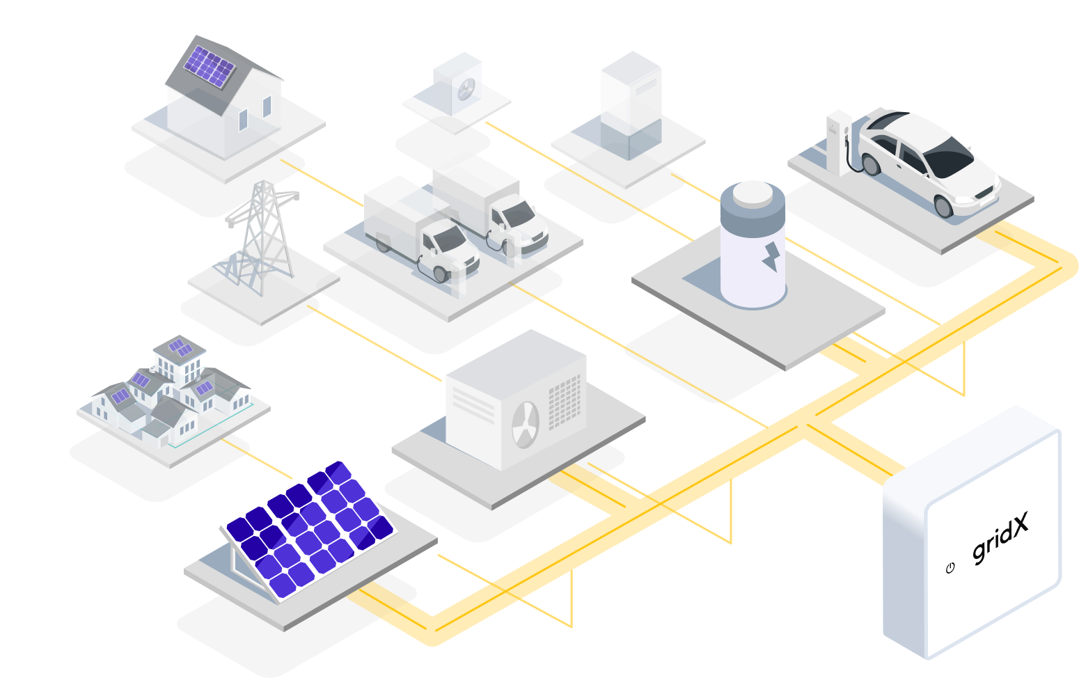 gridX – Top energy management trends in the Nordics in 2023