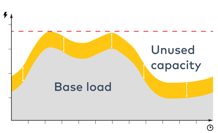Why EV charging infrastructure needs load management – gridX