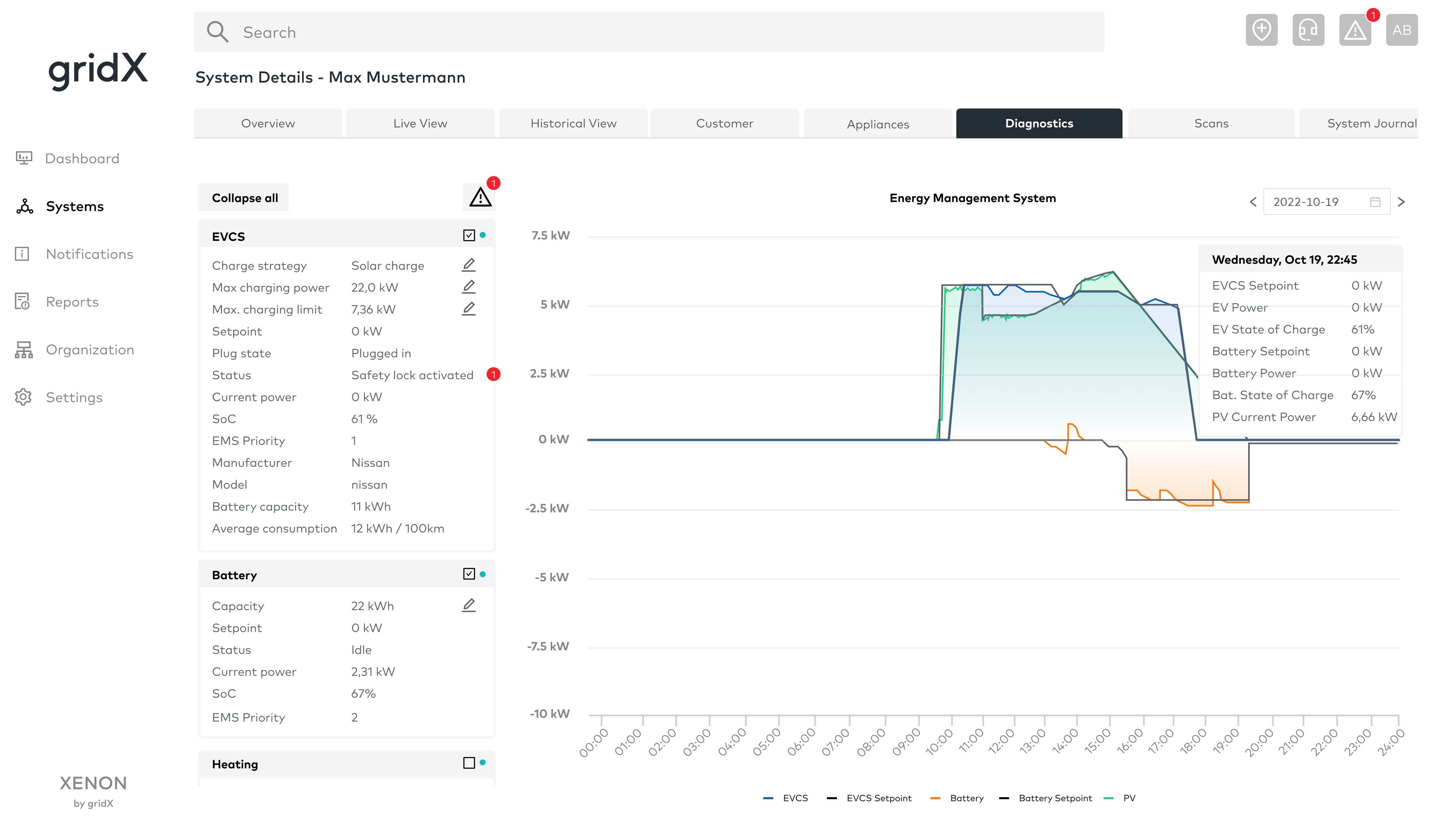 gridX – Energy diagnostics: Add transparency and lower support costs