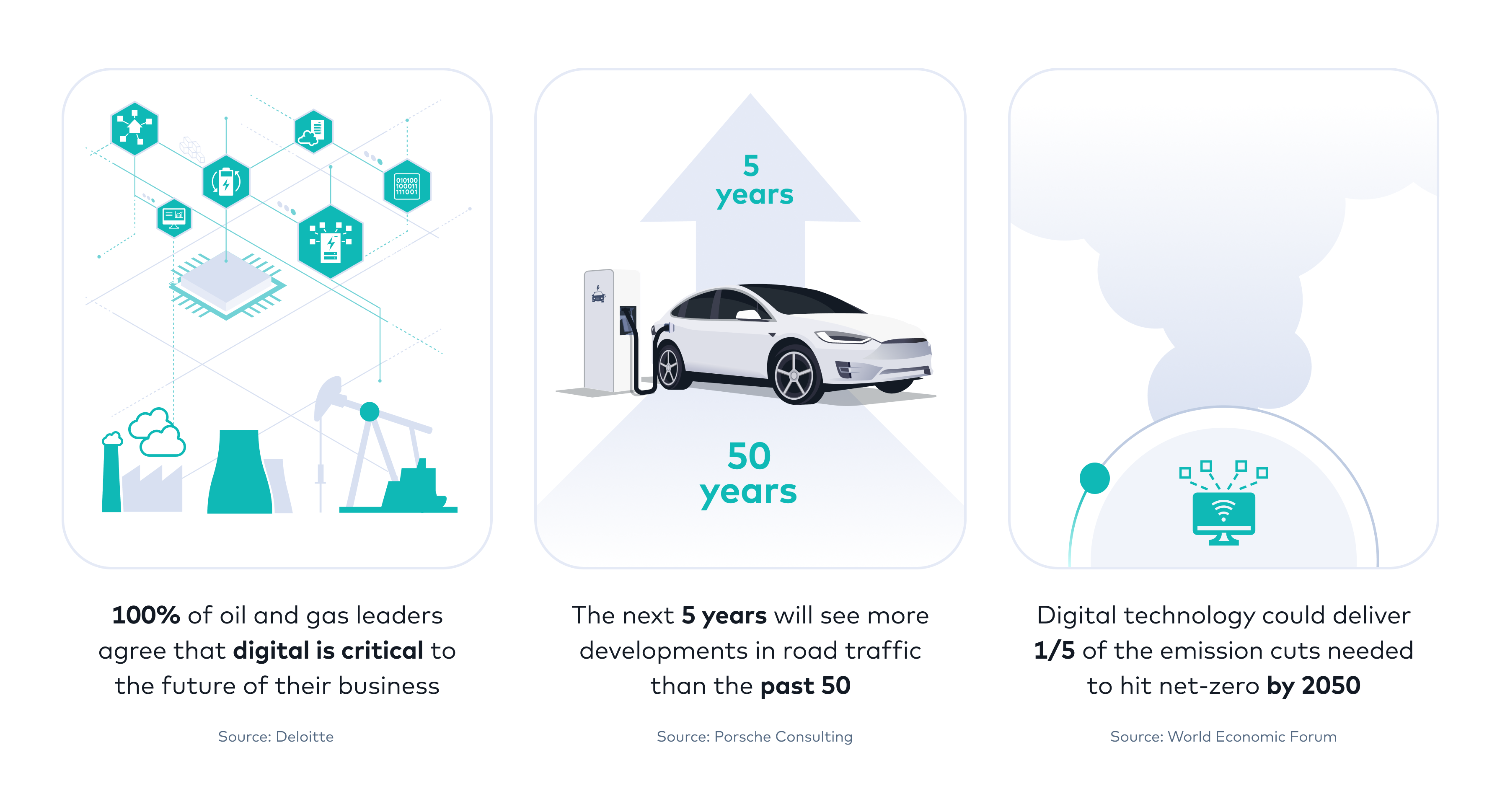 gridX – Mastering digitalization with energy consulting