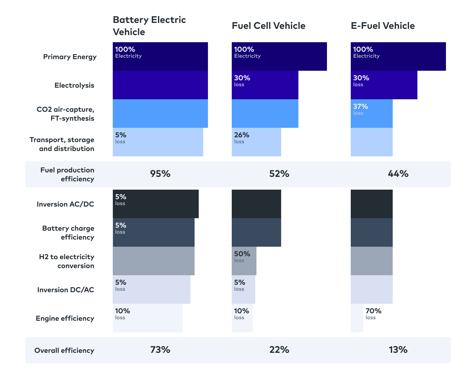 Sector coupling in the energy industry – gridX