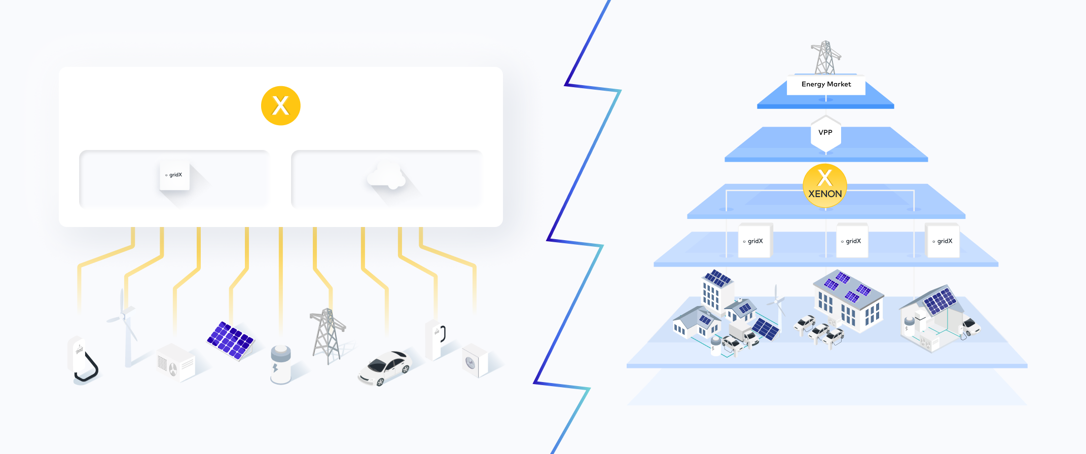 Distributed energy resource management system (DERMS) – gridX