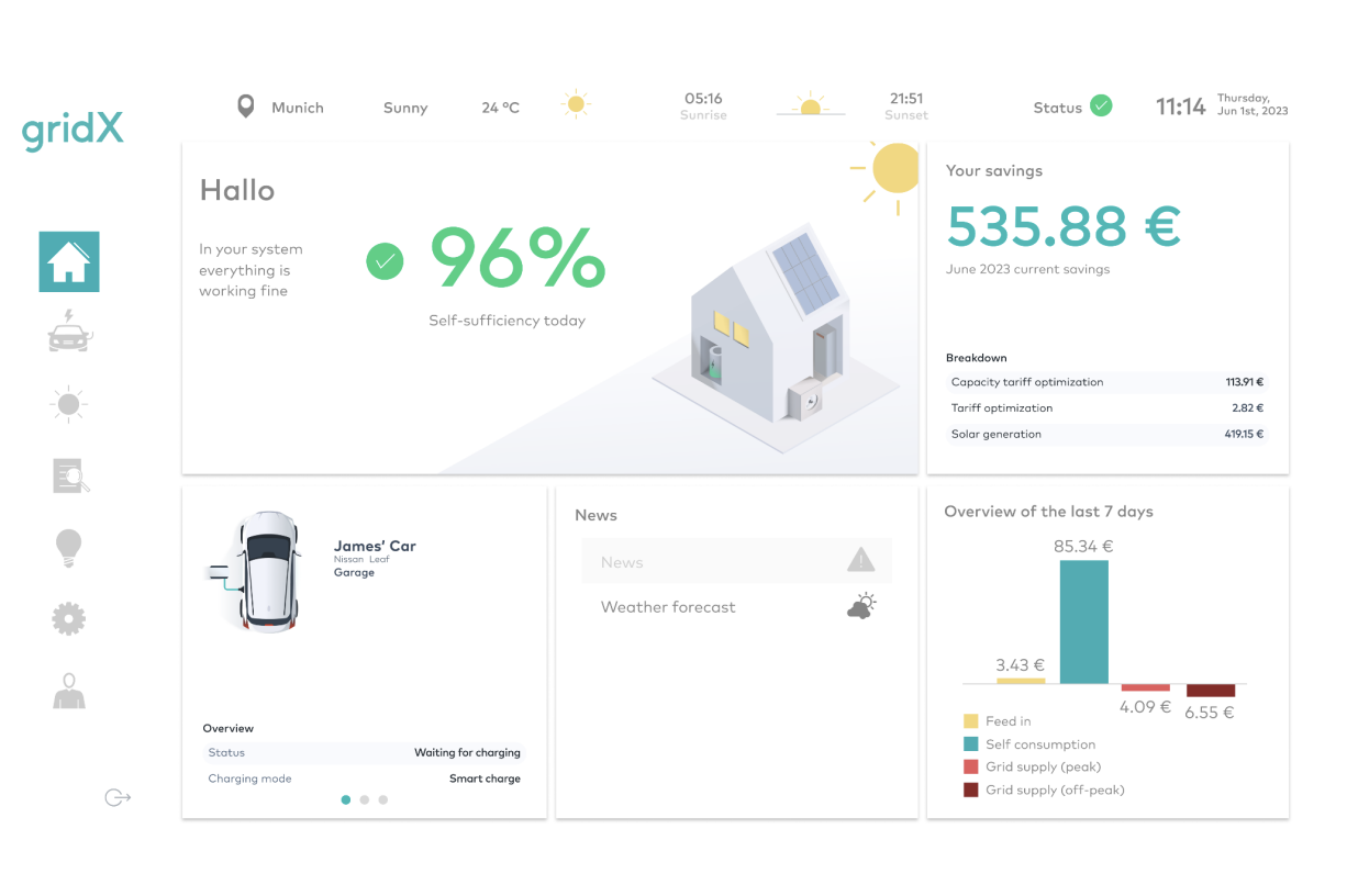 Peak shaving: Everything you need to know – gridX