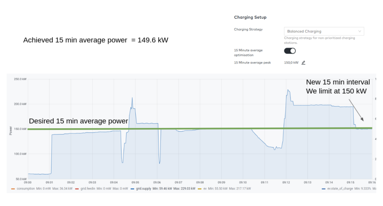 Peak shaving: Everything you need to know – gridX