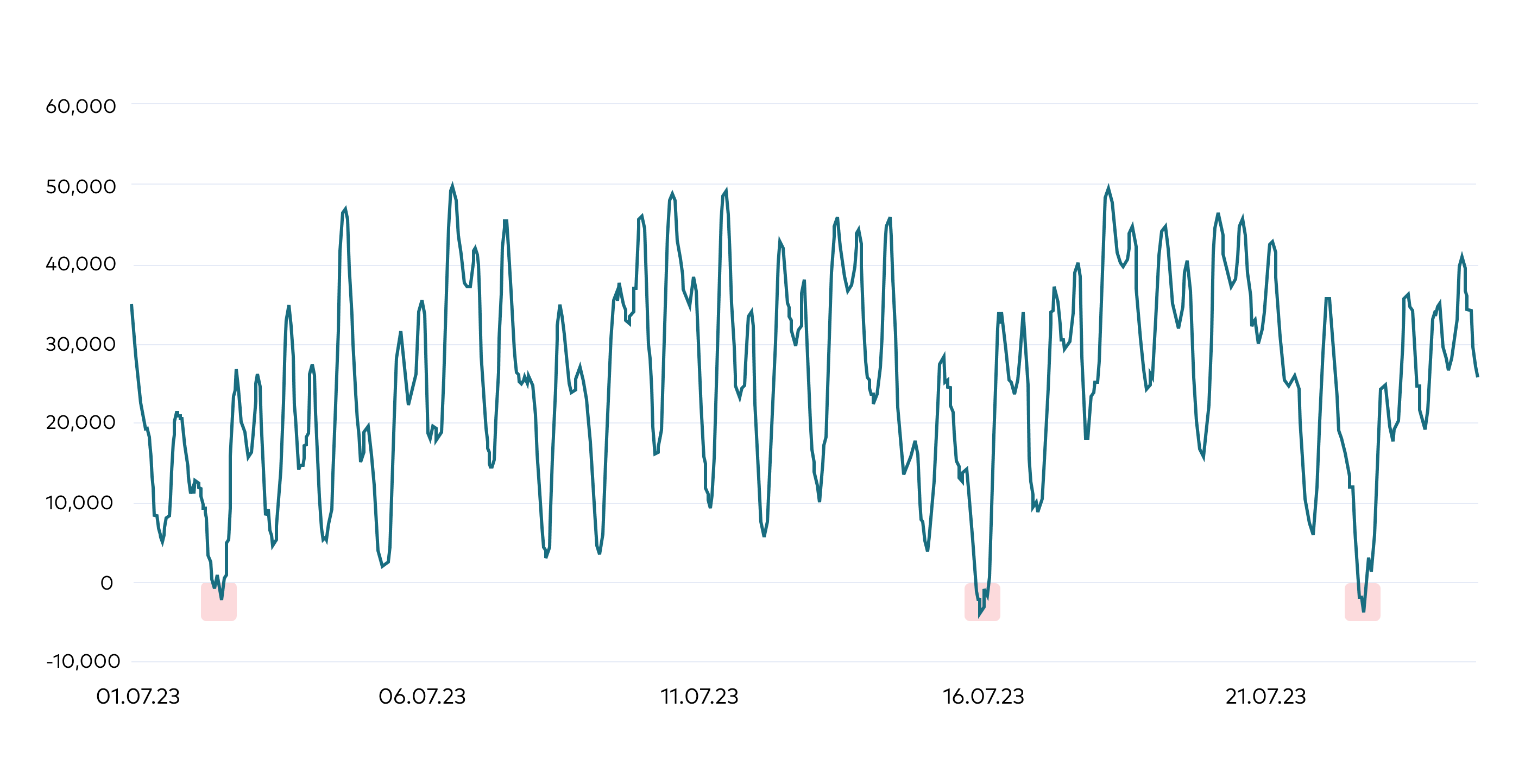 Definition of electrical load – gridX