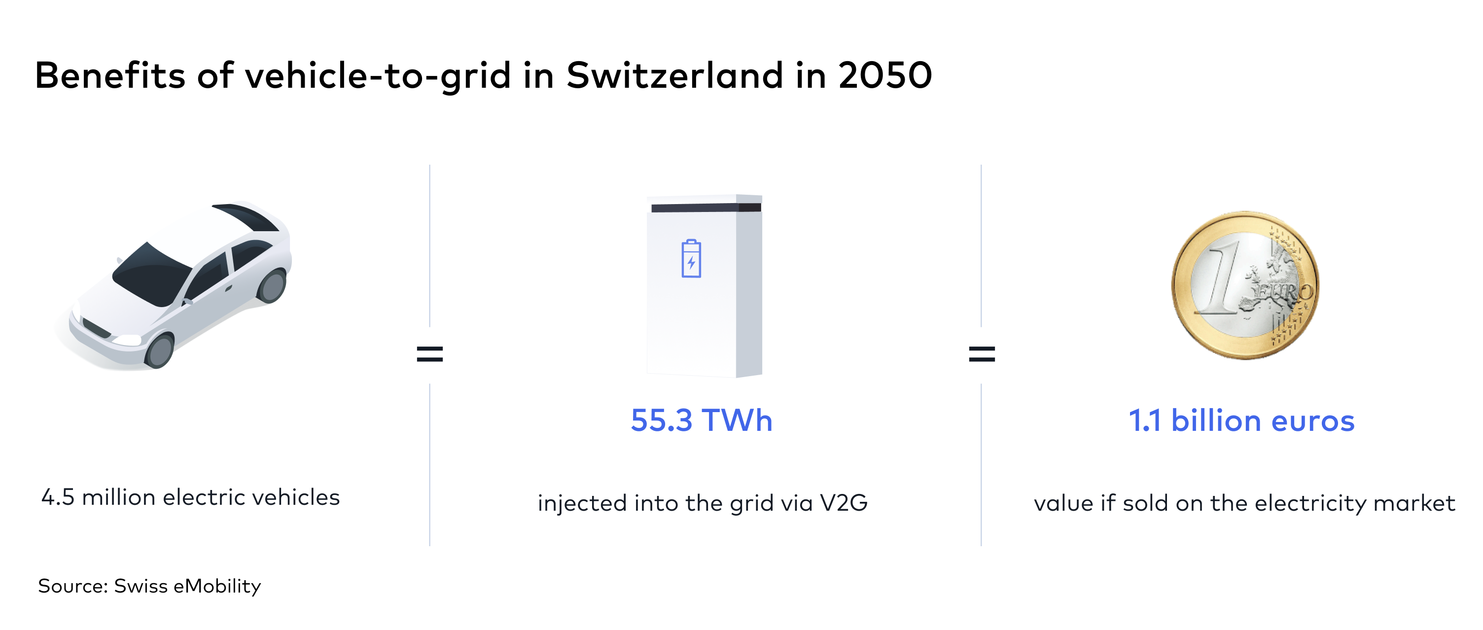 gridX – The rise of Swiss e-mobility