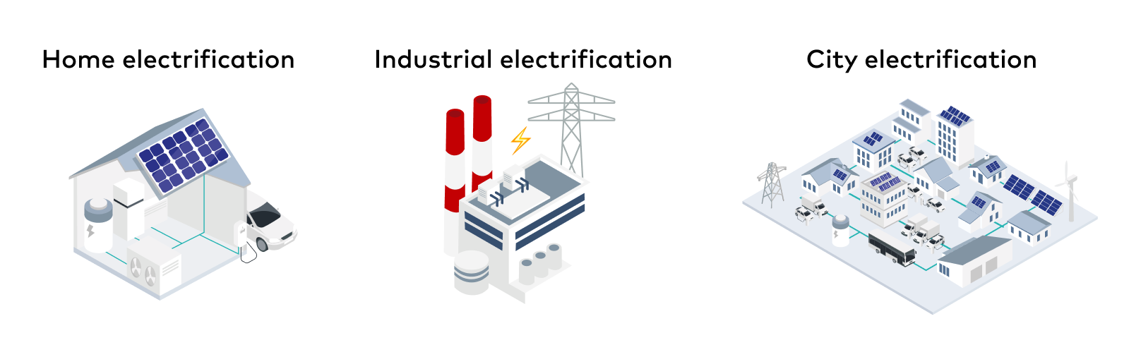 Electrification in the energy industry – gridX