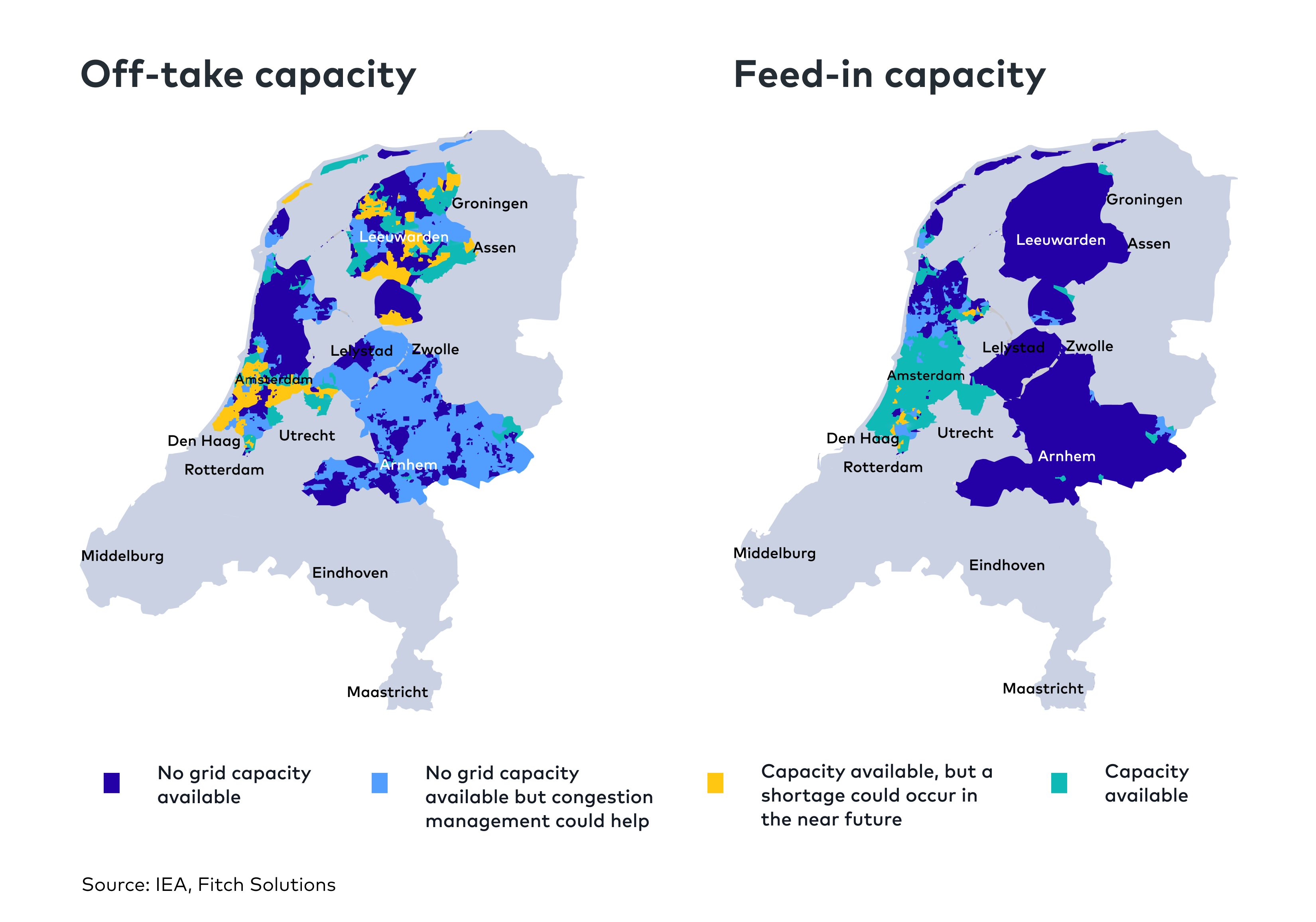 gridX – Photovoltaic self-consumption in the Netherlands