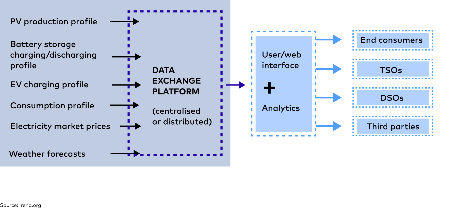 Grid operators: TSO and DSO explained – gridX