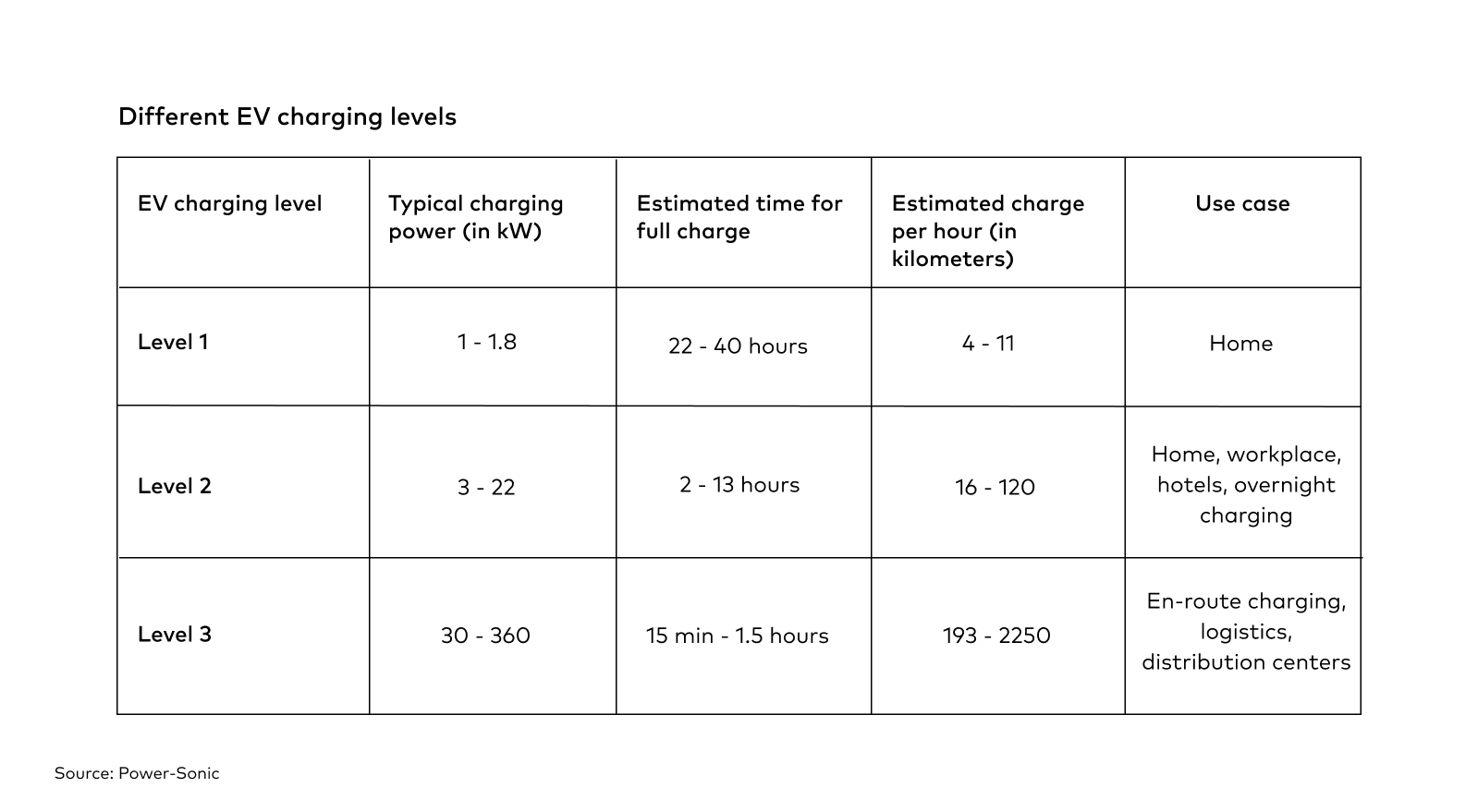 High power charging: Powering e-mobility in minutes – gridX