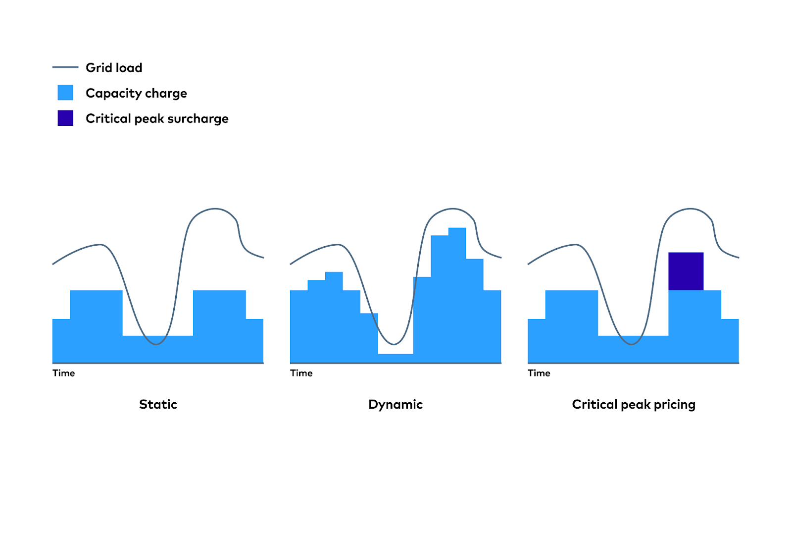 Capacity tariffs explained – gridX