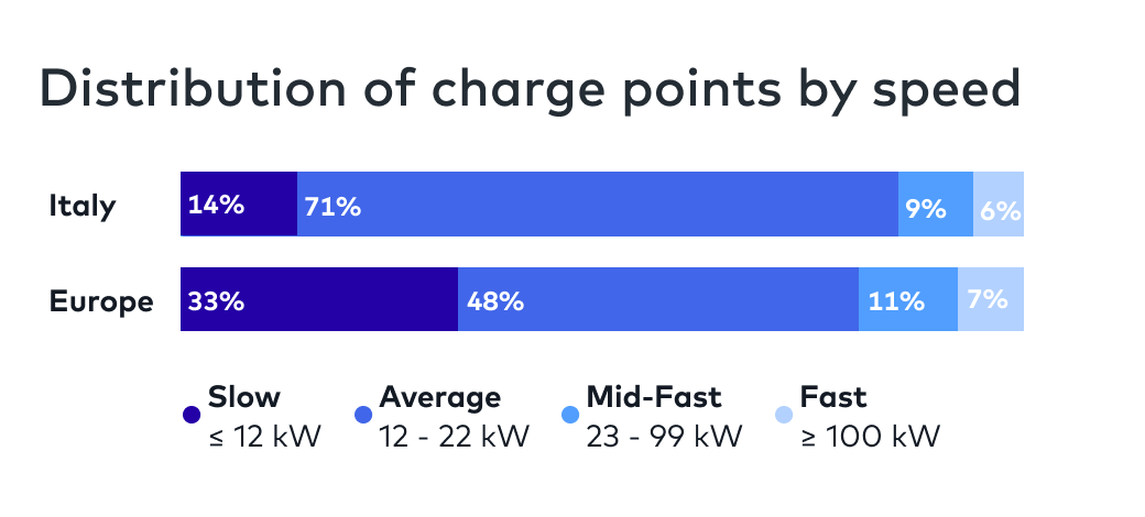 gridX – Giving power to green fast charging in Italy