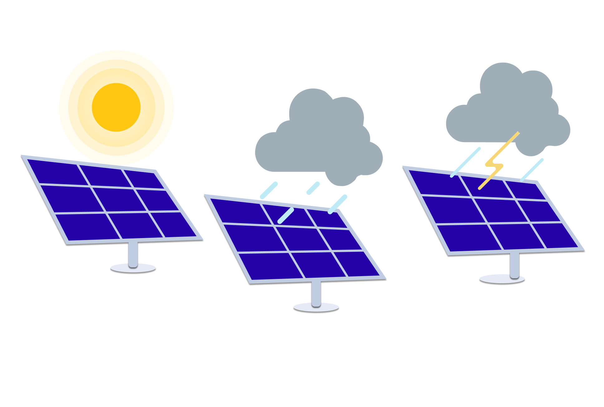 What is solar power forecasting? – gridX