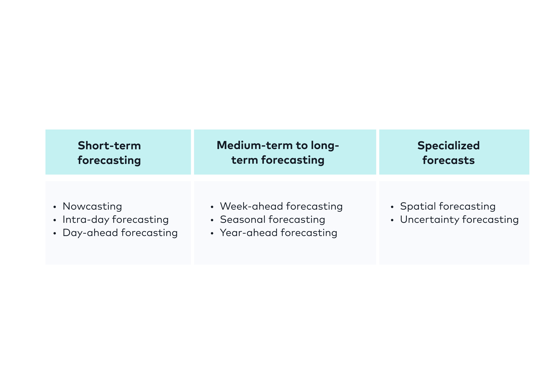 What is solar power forecasting? – gridX