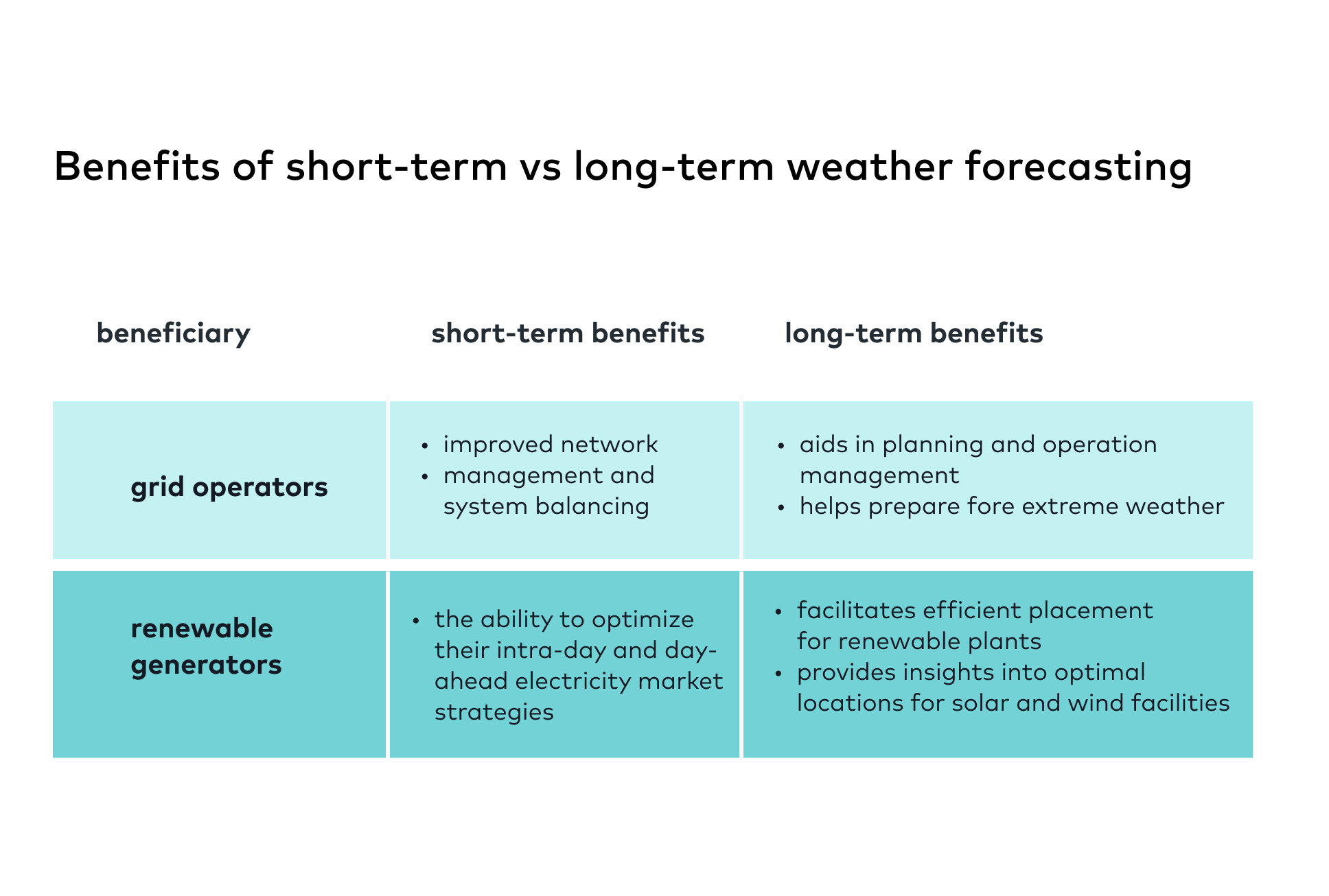 What is solar power forecasting? – gridX