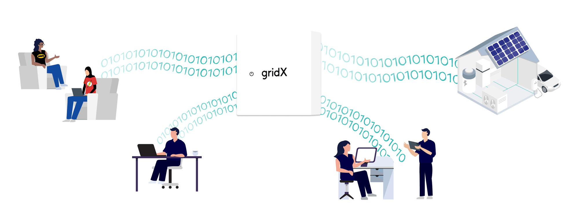 gridX – How does gridX’s energy management software work? Find out!