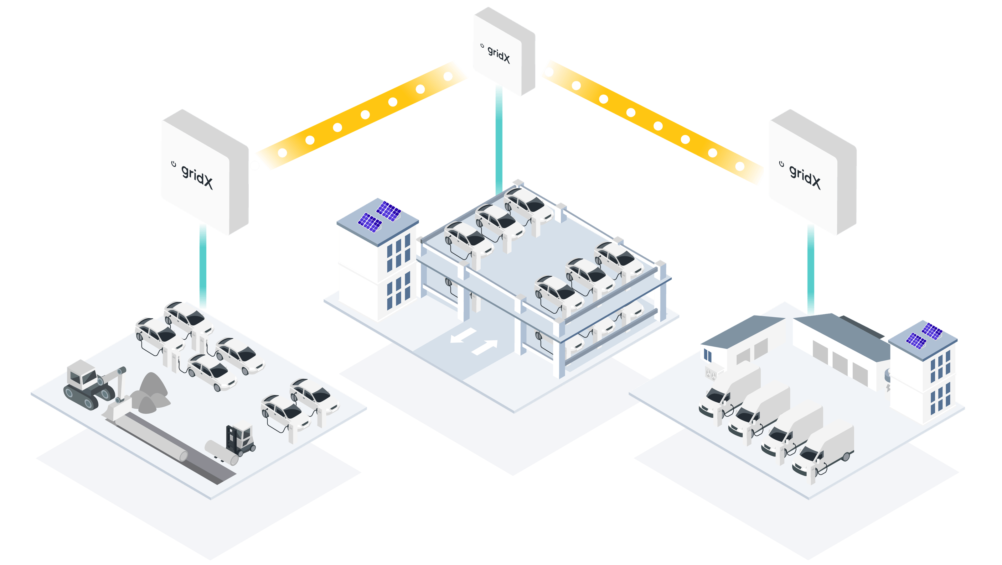 gridX – Smart Charging Solution
